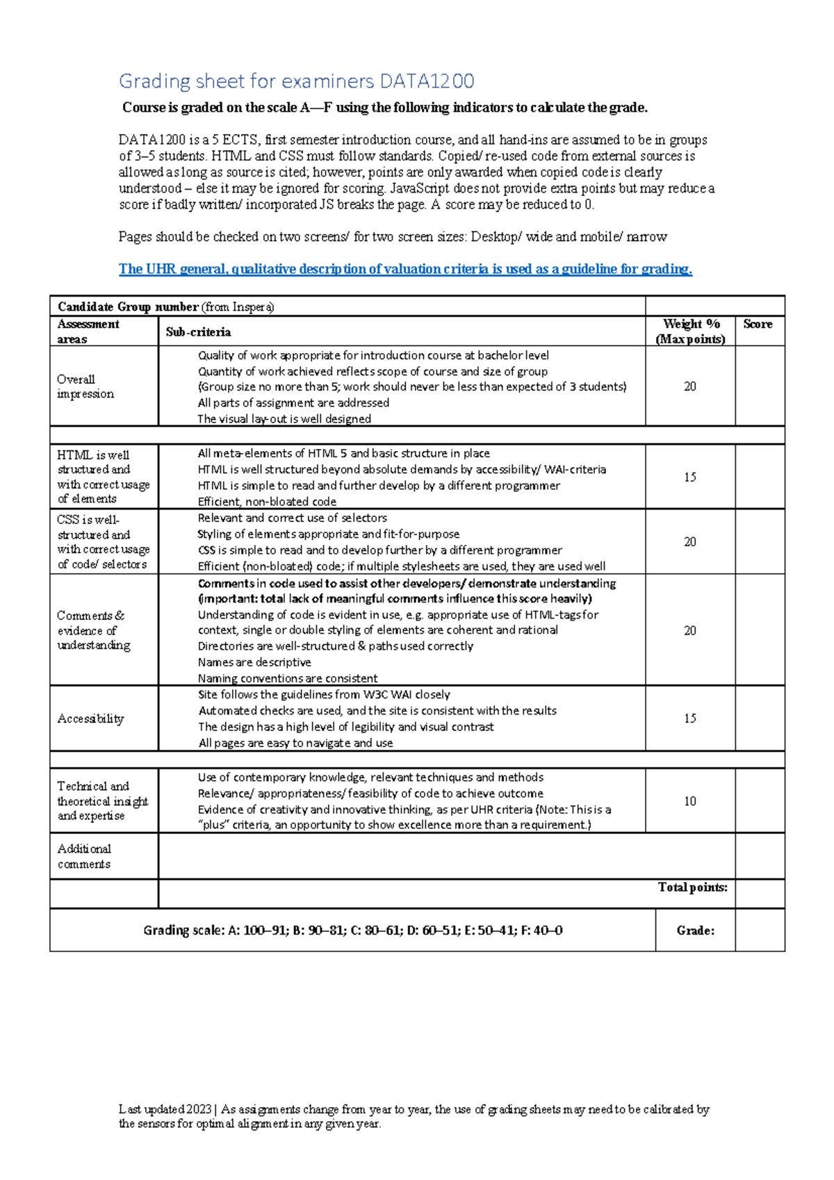 DATA1200 2023 Grading sheet for examiners - Grading sheet for examiners ...