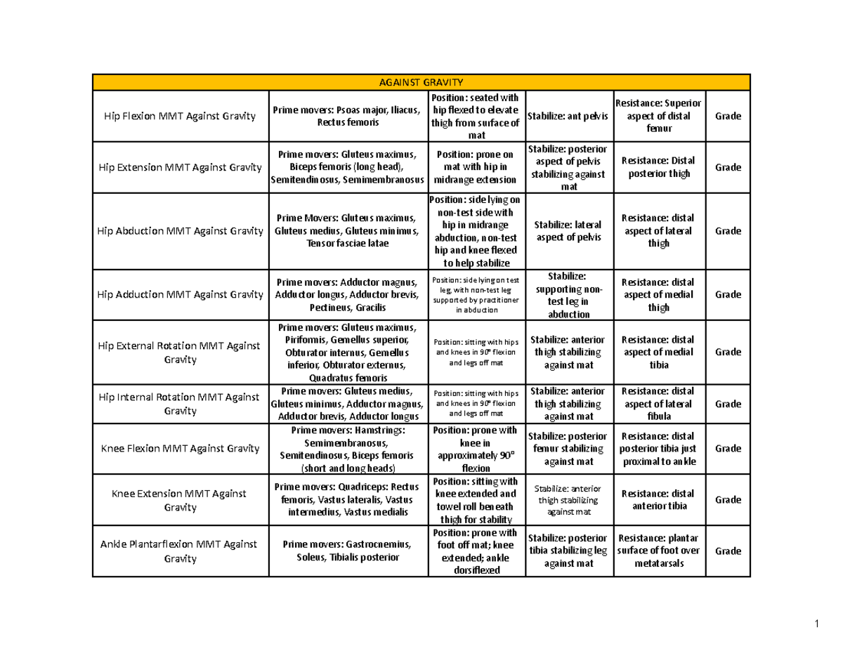 LE MMT Cards Grader (1) - Tues Dec 6 - AGAINST GRAVITY Hip Flexion MMT ...