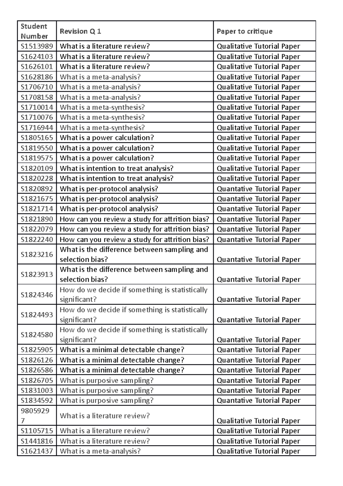 WEEK 10 MREP Sample/practice exam, questions - Student Number Revision ...