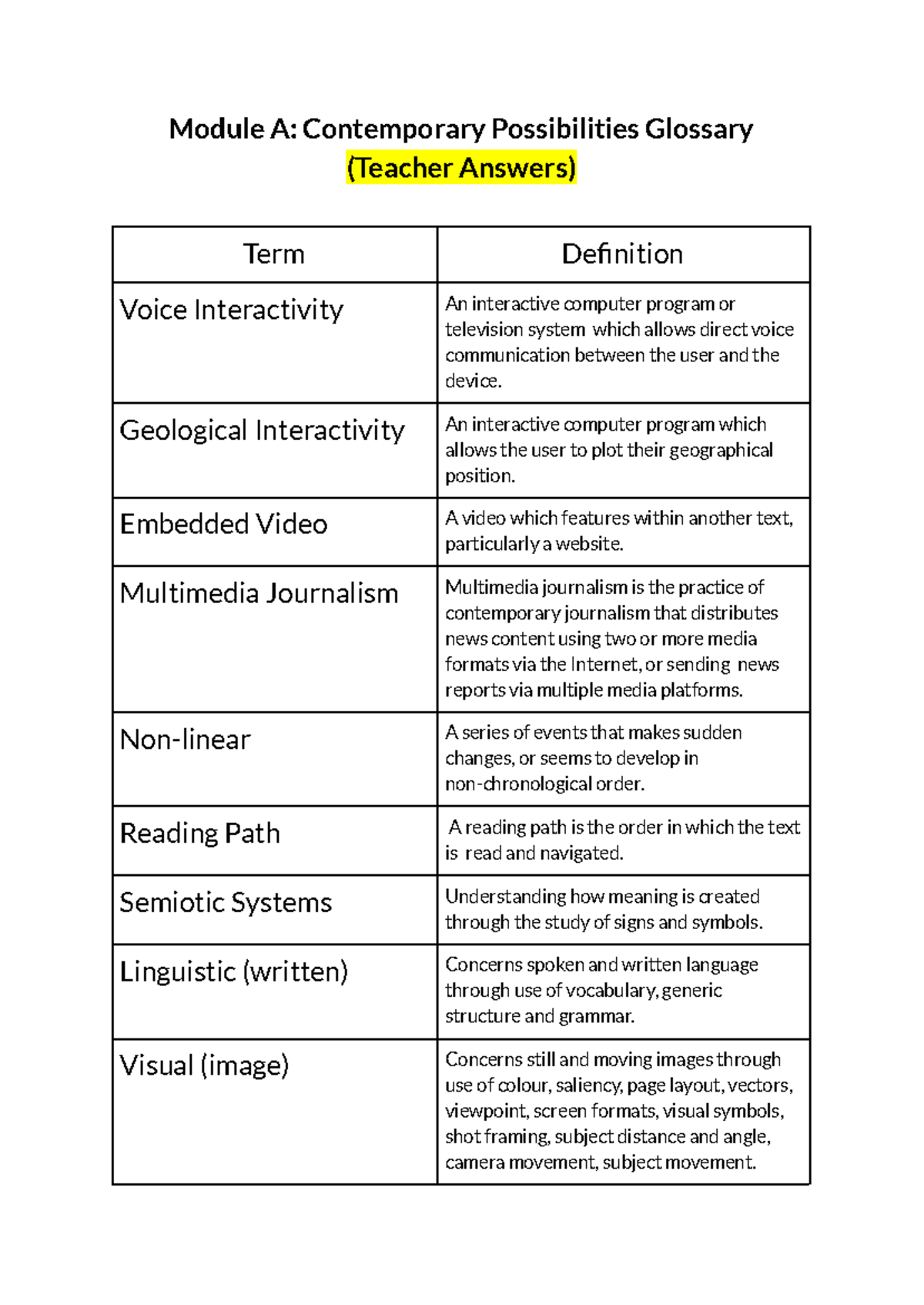 3. Glossary - With answers - Module A: Contemporary Possibilities ...