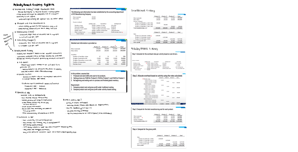 Cost Acco ABC System Notes - Activity Based costing system Traditional ...