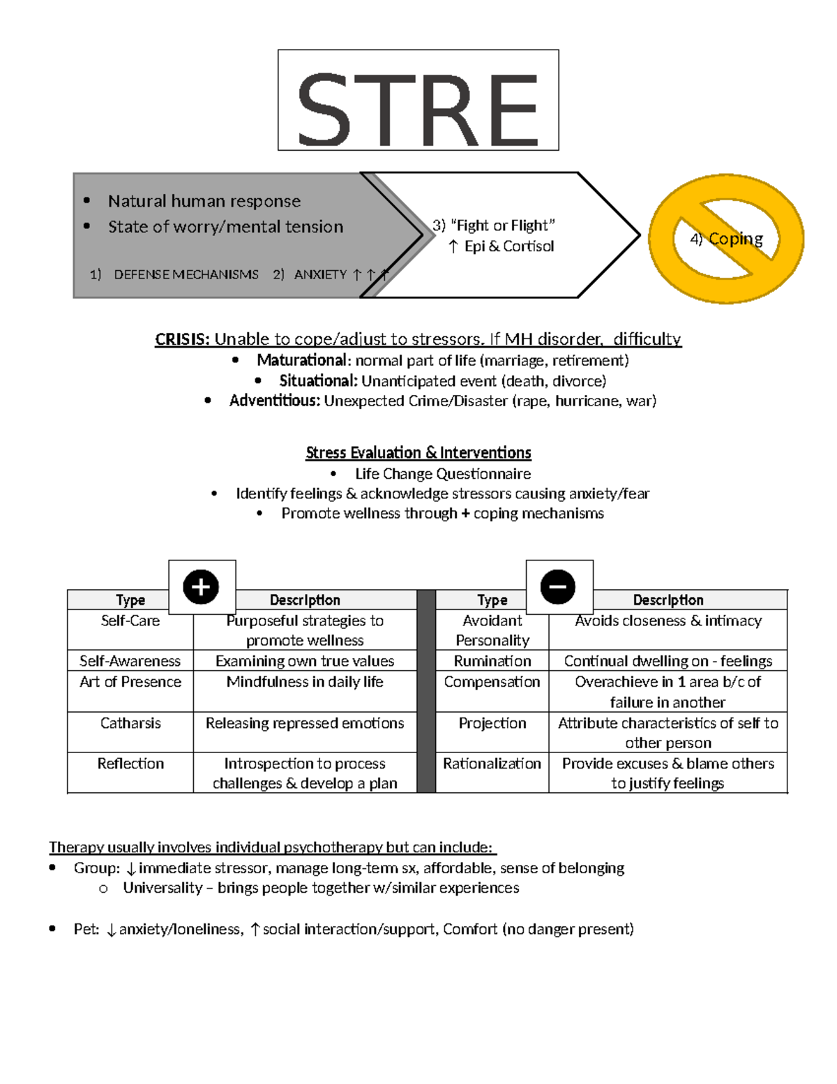 Stress - notes - CRISIS: Unable to cope/adjust to stressors. If MH ...