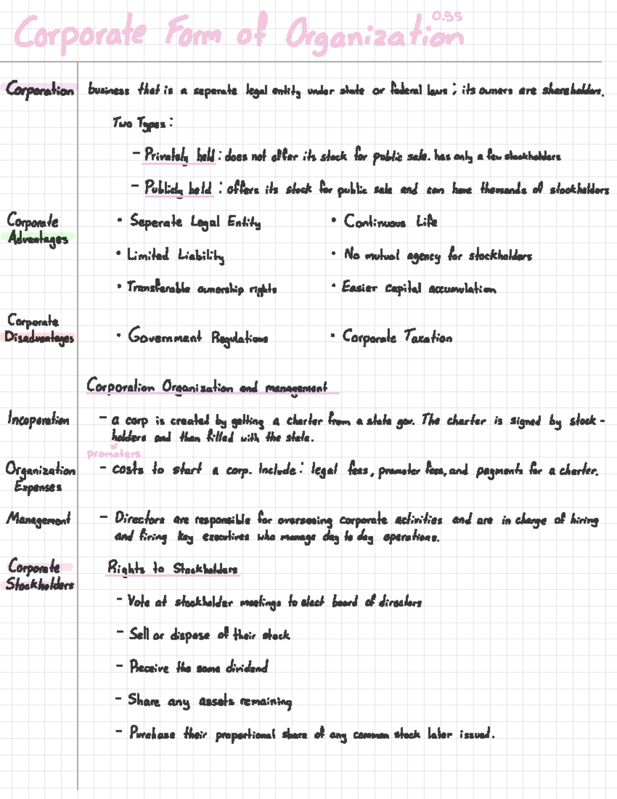 Corporations Organization - 0. Corporate Form of Organization ...