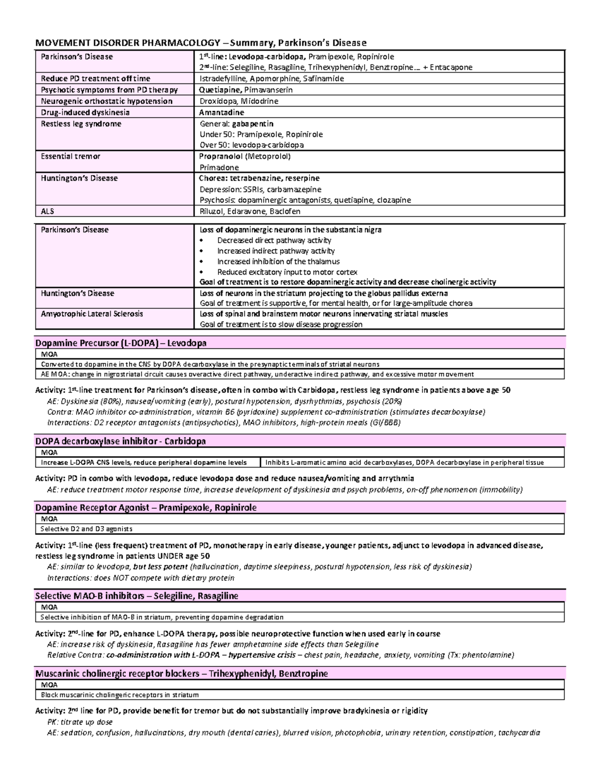 S4-Neuro 2 FULL Drug List - MOVEMENT DISORDER PHARMACOLOGY – Summary ...