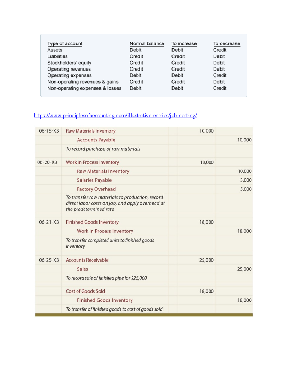 Week 3 HW McGraw Hill Solution For Week 3 Assignment Studocu