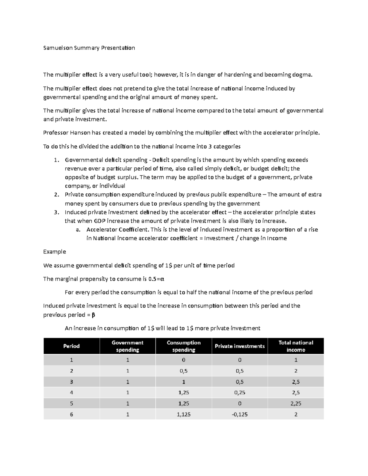 Presentatie Samuelson summary - Samuelson Summary Presentation The multiplier effect is a very ...