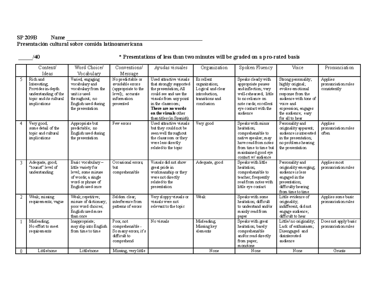 Culture presentation Rubric - SP 209B Name