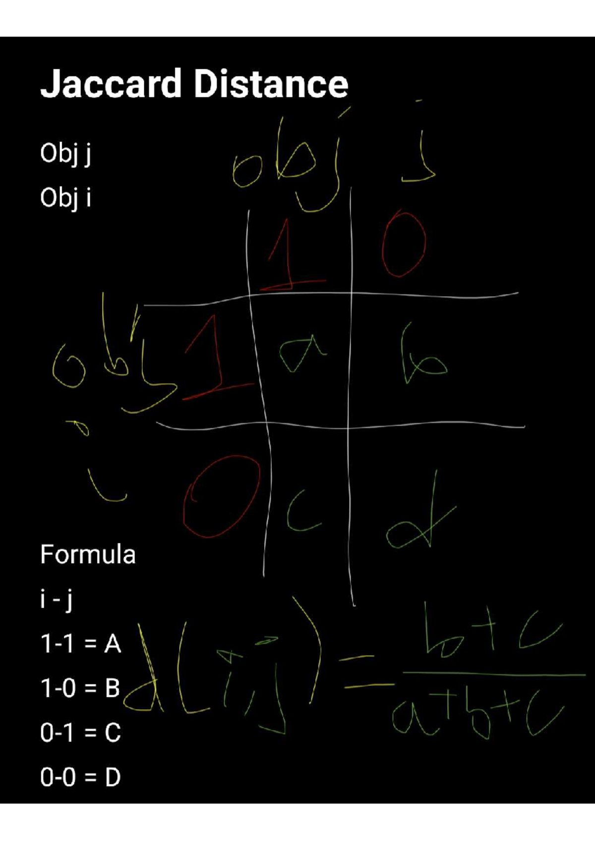 Jaccard Distance - Vague Notes - Introduction to Data Science - Studocu
