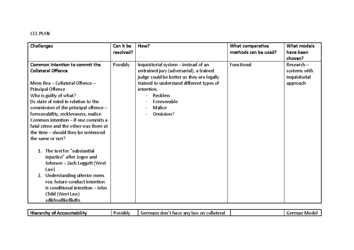CCL PLAN - Grade: 1st - CCL PLAN Challenges Can it be resolved? How ...