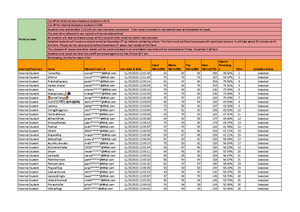 University Theory exam time table – Jan-2023 - Kinematics Of Machines Lab - Studocu