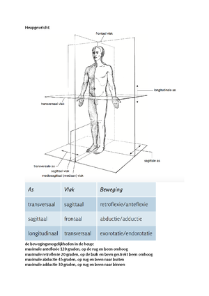 Anatomie samenvatting ft 1 periode 1 - Vlakken en assen Flexie ...