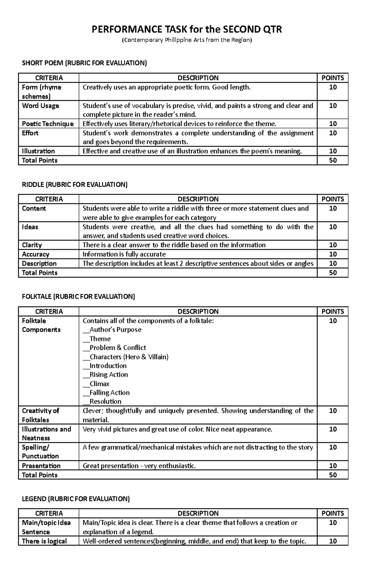 Performance TASK for the Second QTR - PERFORMANCE TASK for the SECOND ...