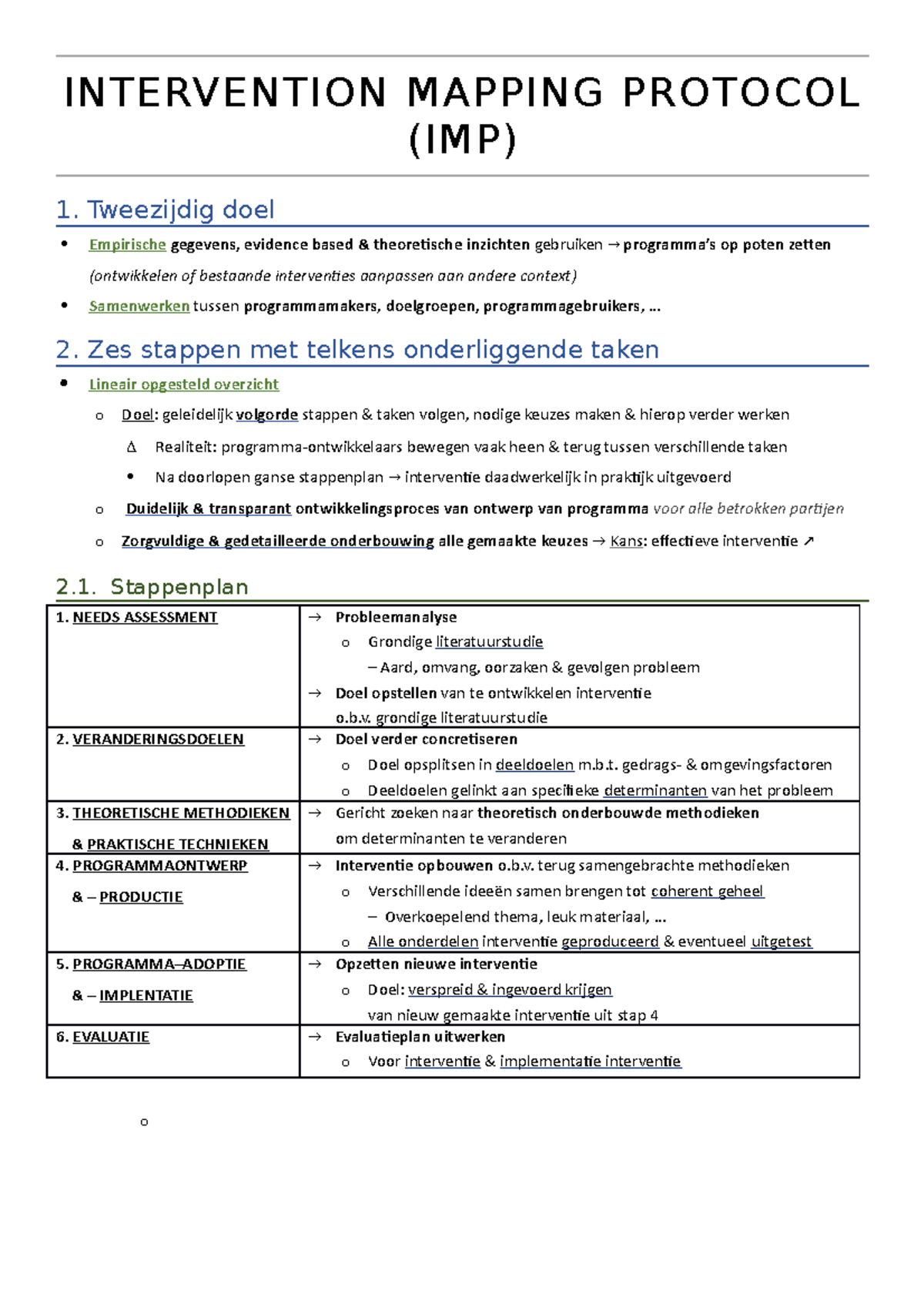 Samenvatting Interventie-ontwikkeling voor SPP - INTERVENTION MAPPING ...