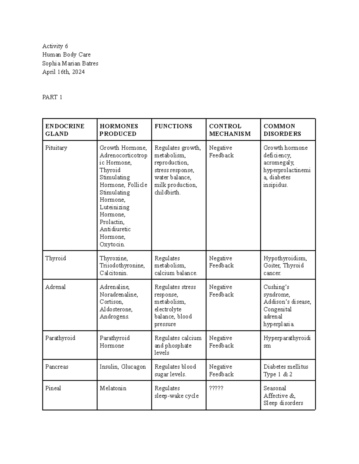 Activity 6 - HUMAN BODY CARE ONE OF THE LAST ASSIGNMENTS 100 OBTAINED ...
