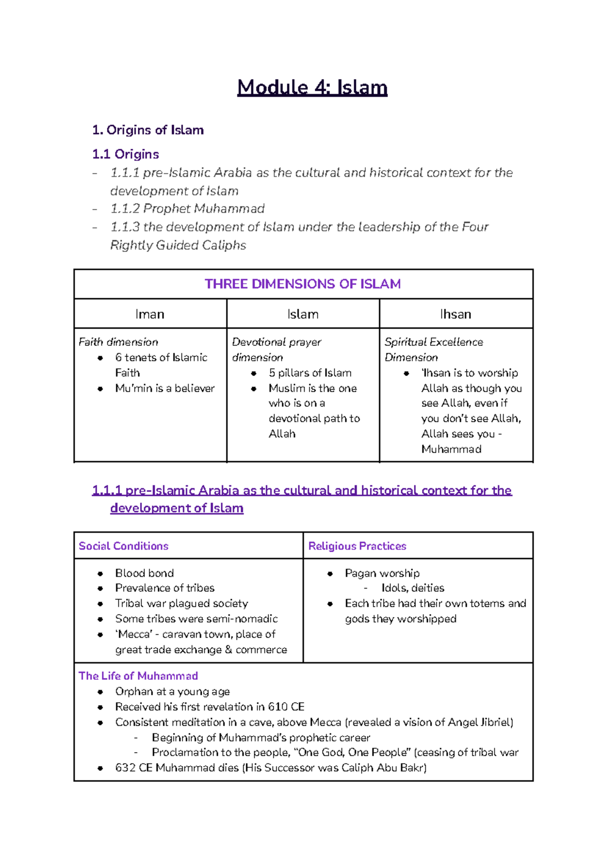 SOR II Module 4 Islam Study Notes - Module 4: Islam 1. Origins of Islam ...