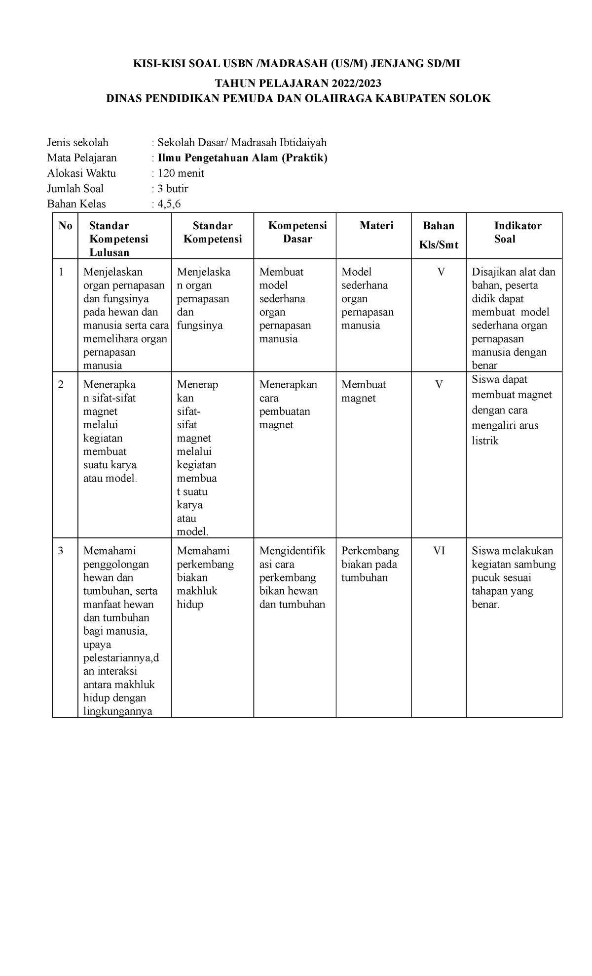 Kisi - Kisi IPA praktik 2223 - KISI-KISI SOAL USBN /MADRASAH (US/M) JENJANG SD/MI TAHUN ...