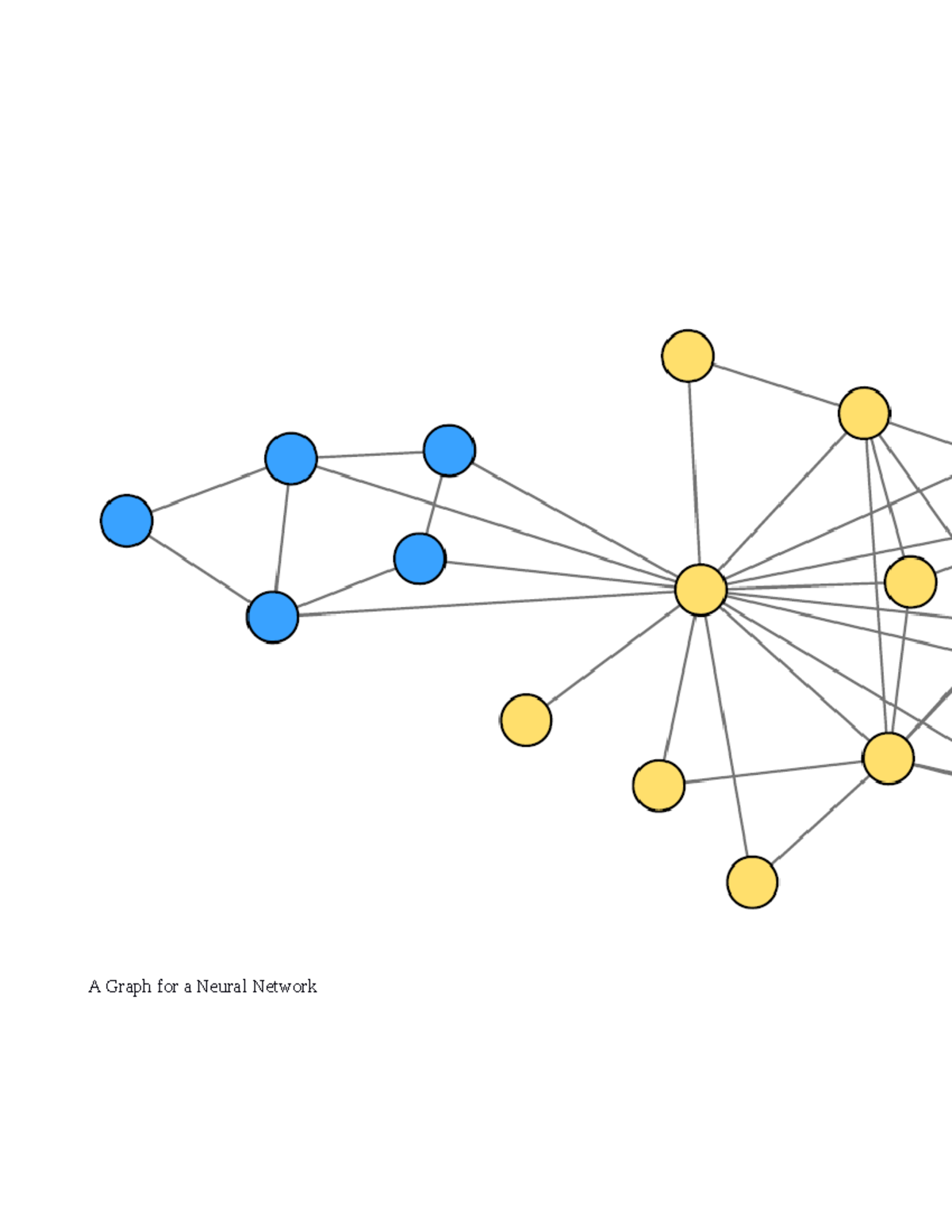 Project 3 instructions - A Graph for a Neural Network Introduction The ...