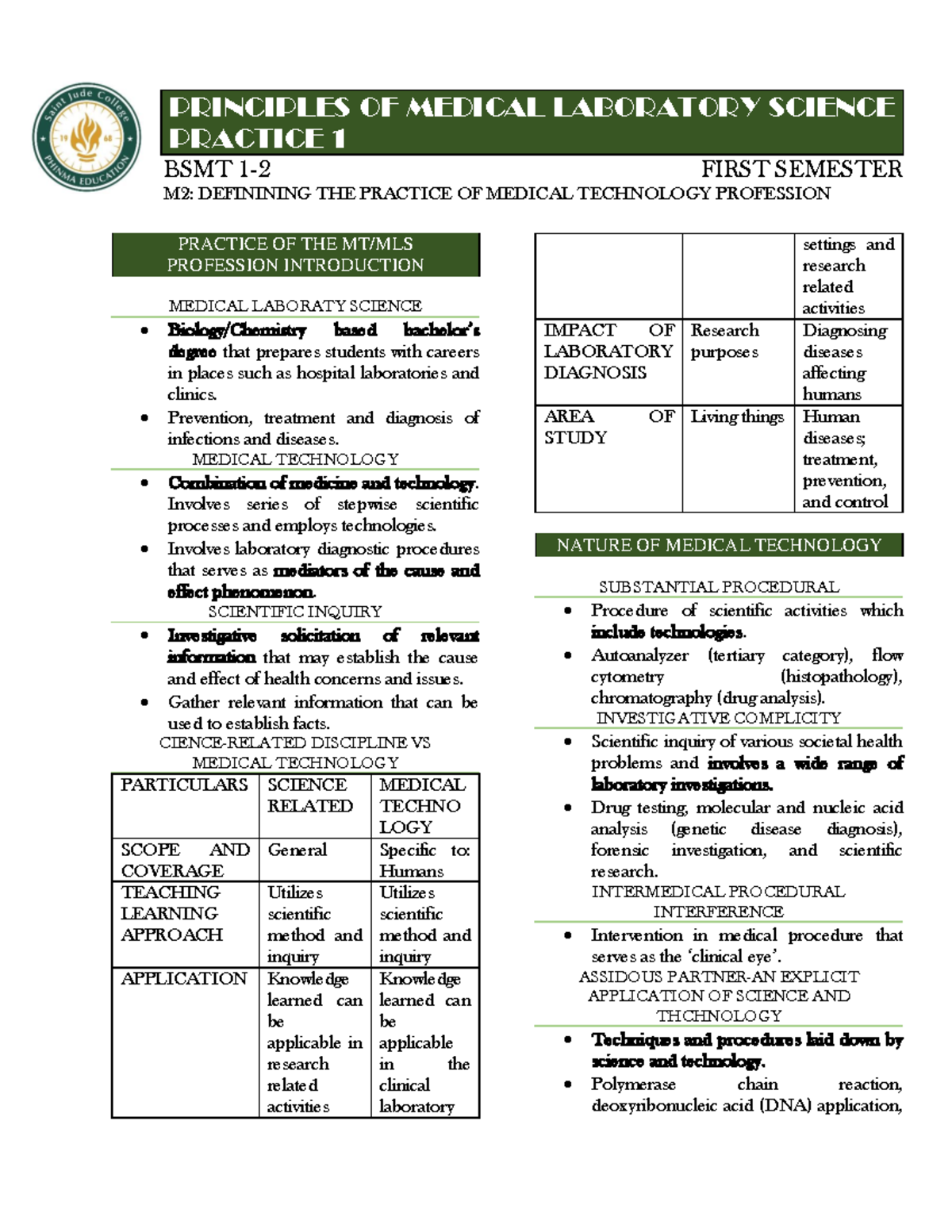 M2 Defining the Practice of Medical Technology Profession - BSMT 1- 2 ...