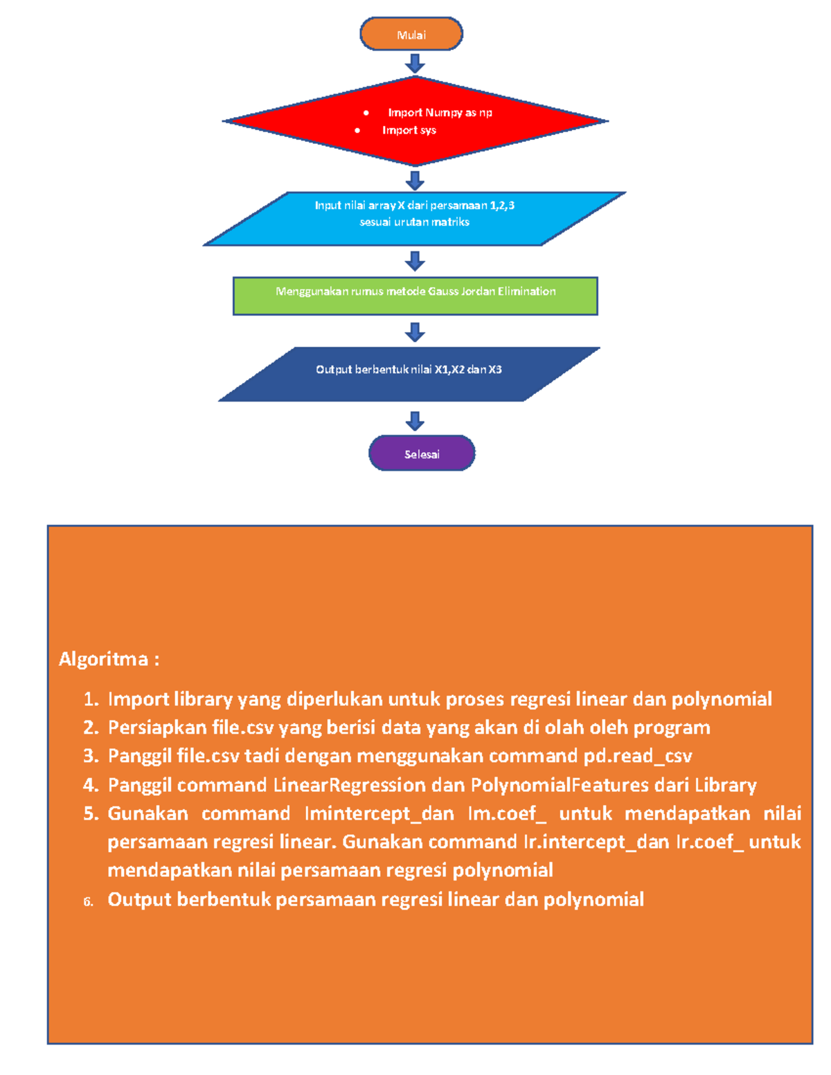 Coding dan hasil run - Komputasi Numerik - Mulai Import Numpy as np ...