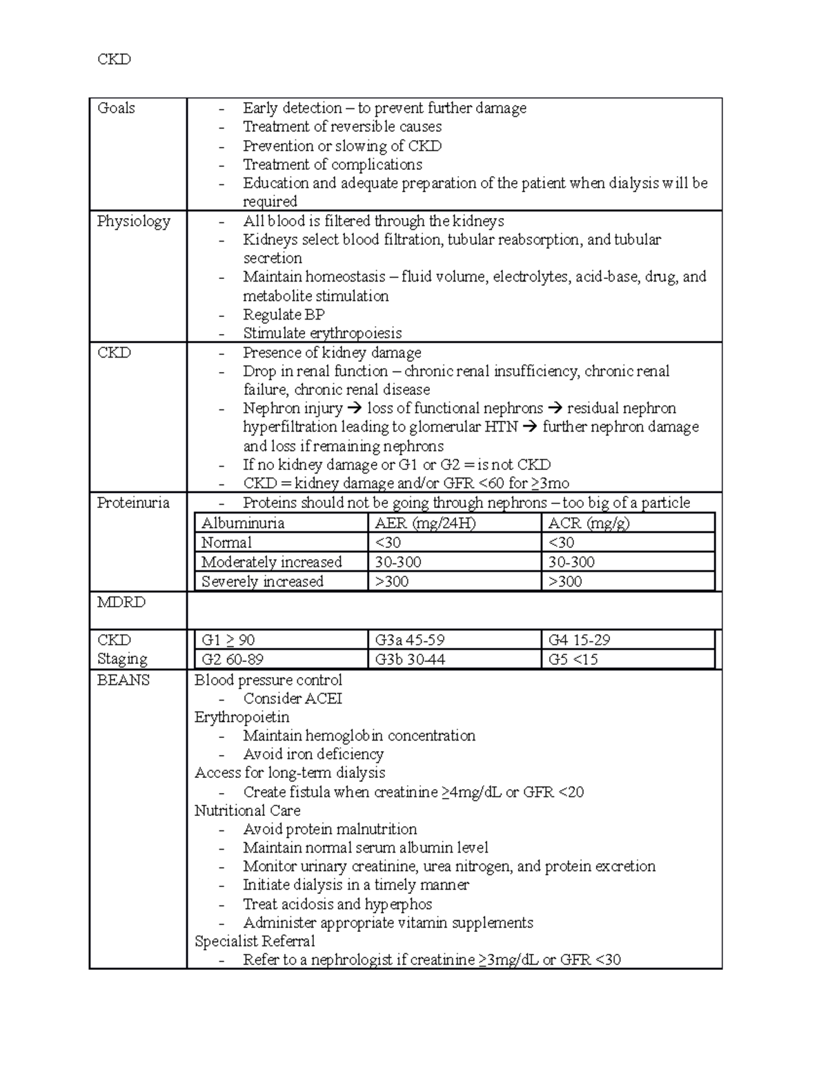CKD - study notes and practice material - Goals - Early detection – to ...