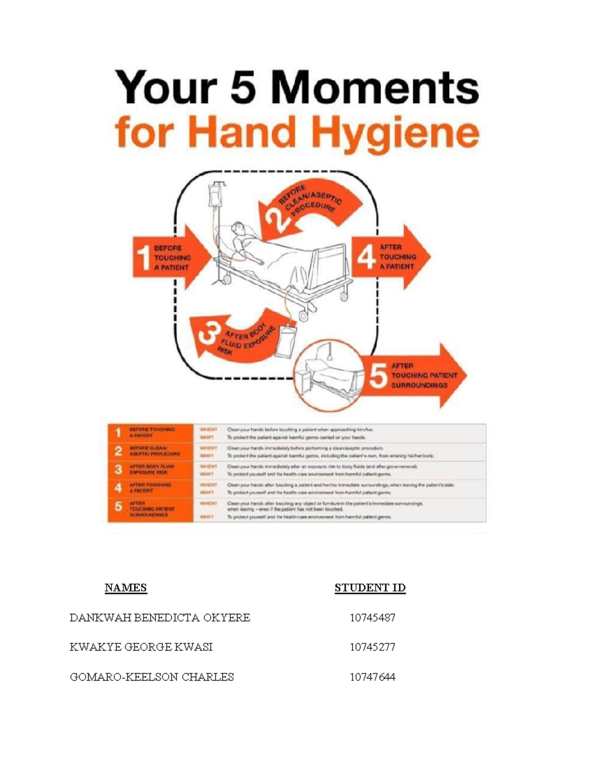 HAND Hygiene - Hand washing techniques for nurses. The steps involved ...