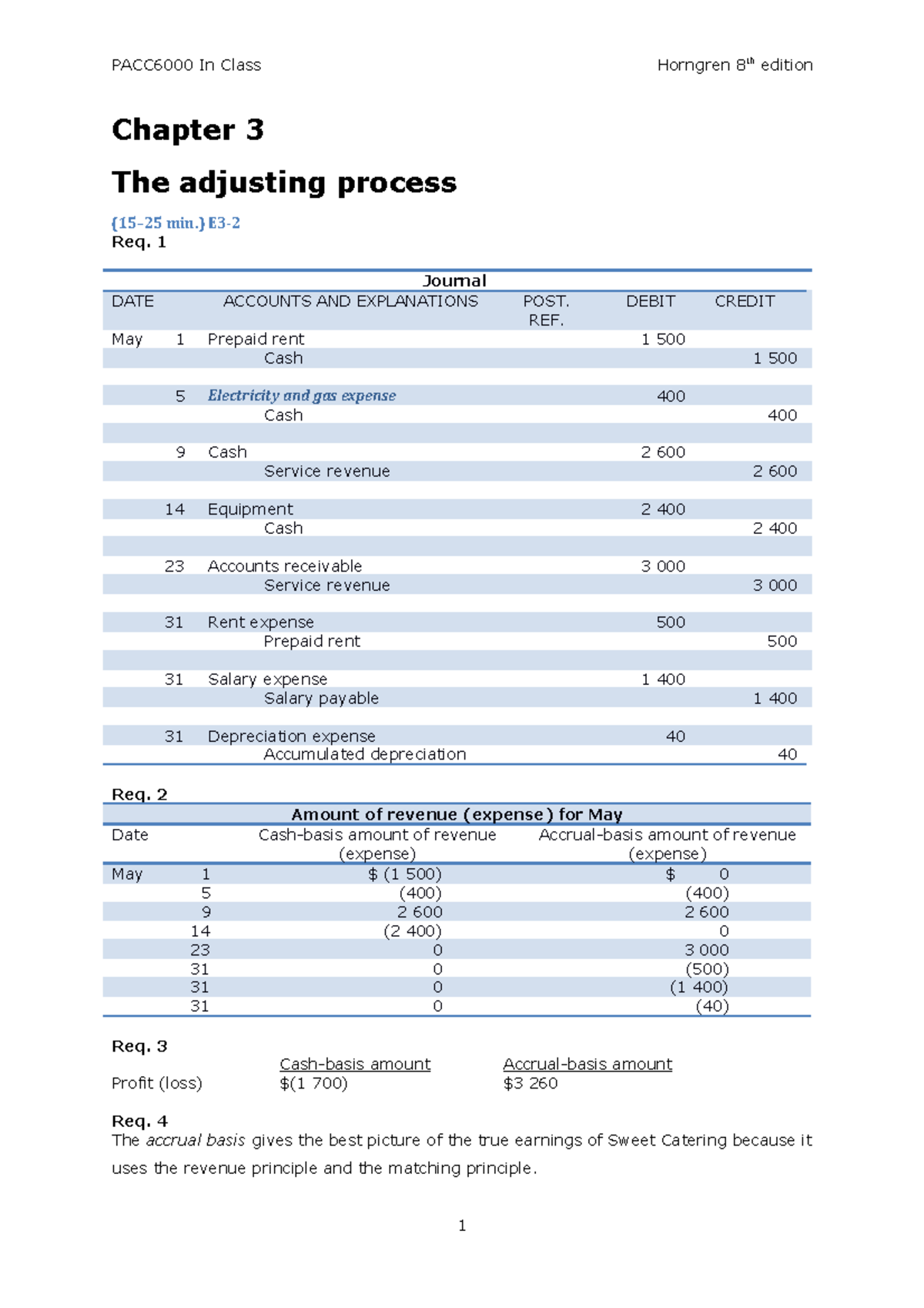 Topic 3 solution Class Activities - Chapter 3 The adjusting process (15 ...