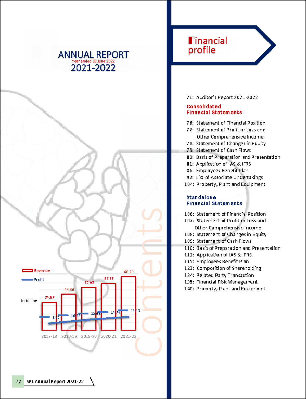 Audited Financial Statement Square Pharmaceuticals 2022 - 71: Auditor’s ...