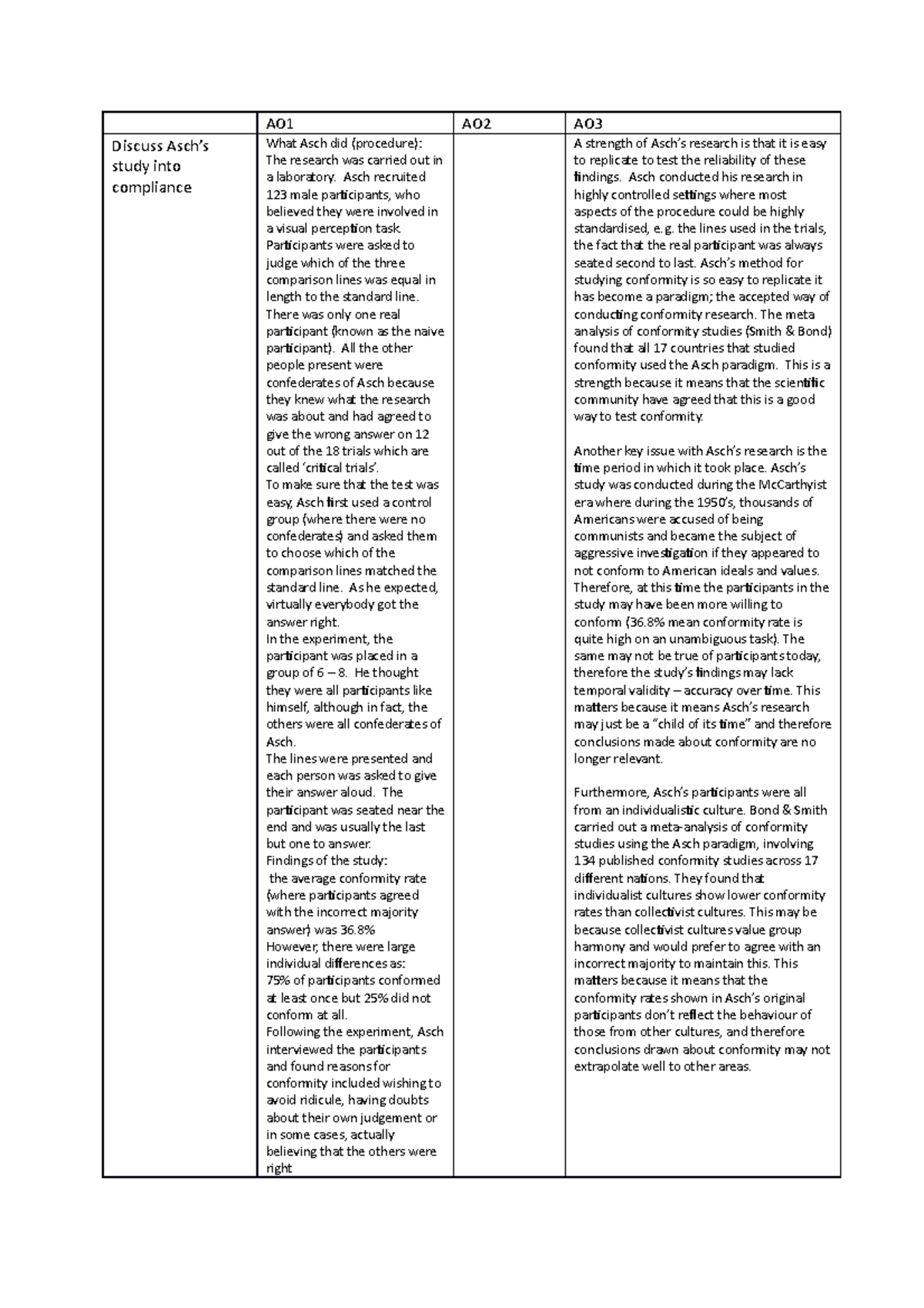 16 marker plans - AO1 AO2 AO Discuss Asch’s study into compliance What ...