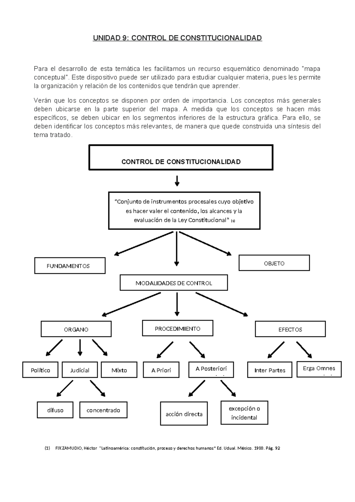 Unidad 9 Mapa Conceptual - UNIDAD 9: CONTROL DE CONSTITUCIONALIDAD Para ...