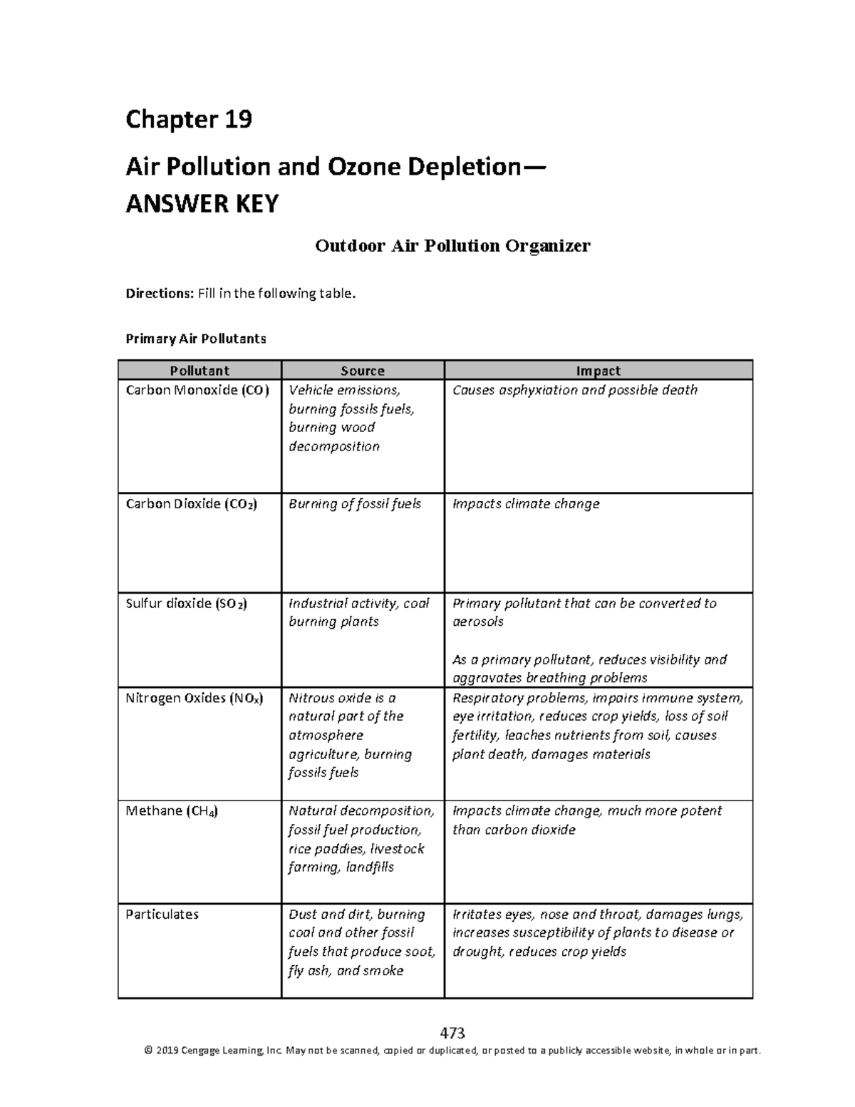 Ozone depletion organizer - 473 © 2019 Cengage Learning, Inc. May not ...