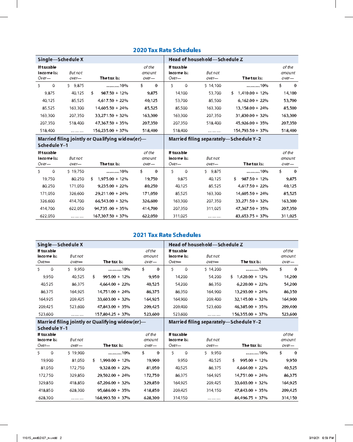2020 & 2021 Tax Rate Schedules - 2020 Tax Rate Schedules Single ...