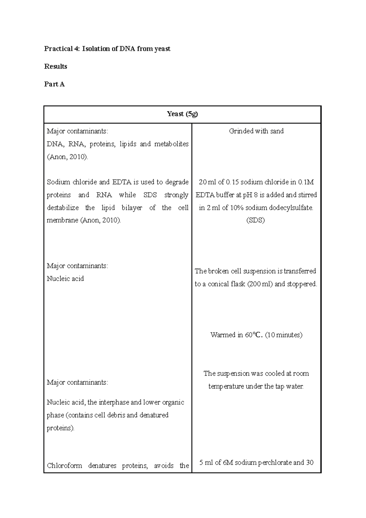 Biochem lab report 4 - Practical 4: Isolation of DNA from yeast Results ...