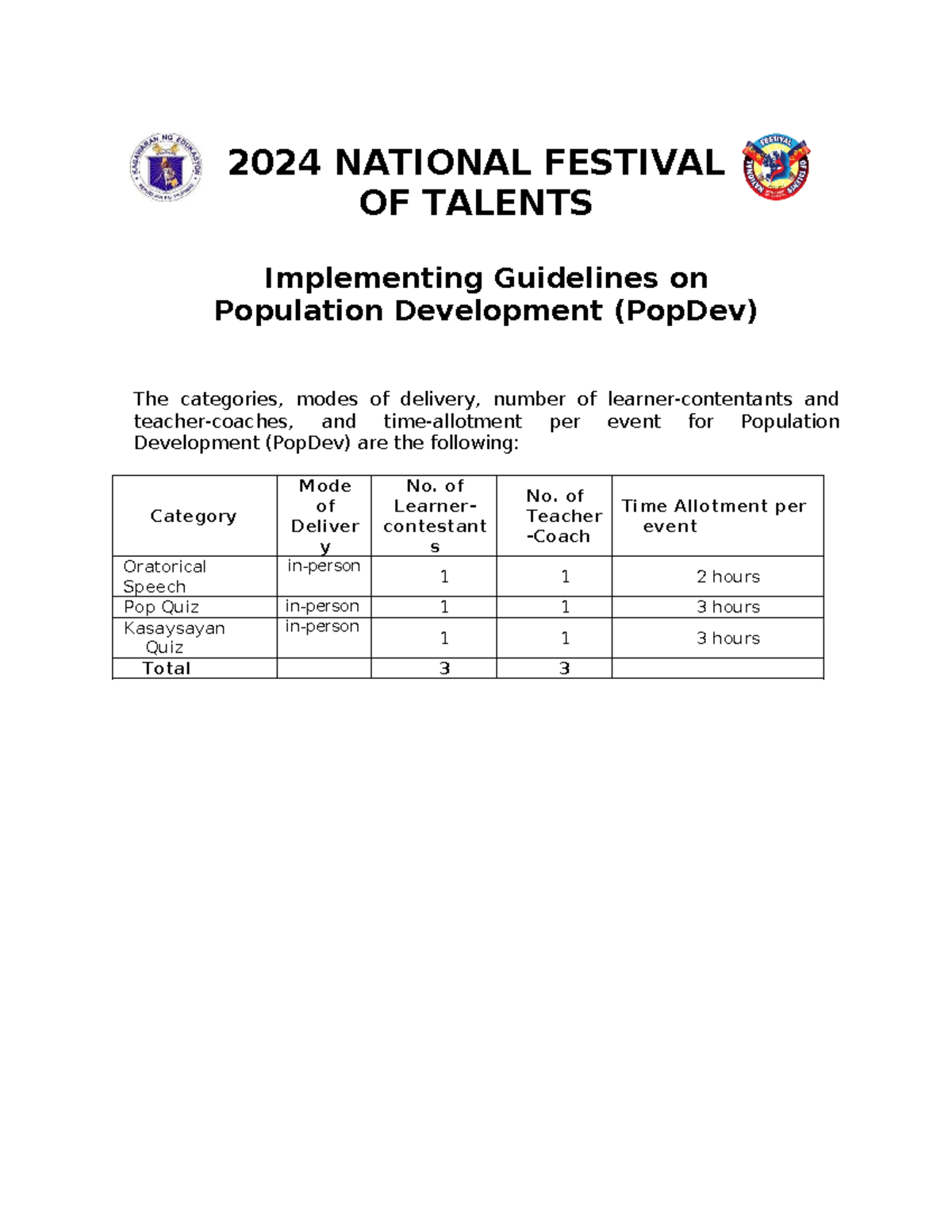 hahahabastaewanko - 2024 NATIONAL FESTIVAL OF TALENTS Implementing ...