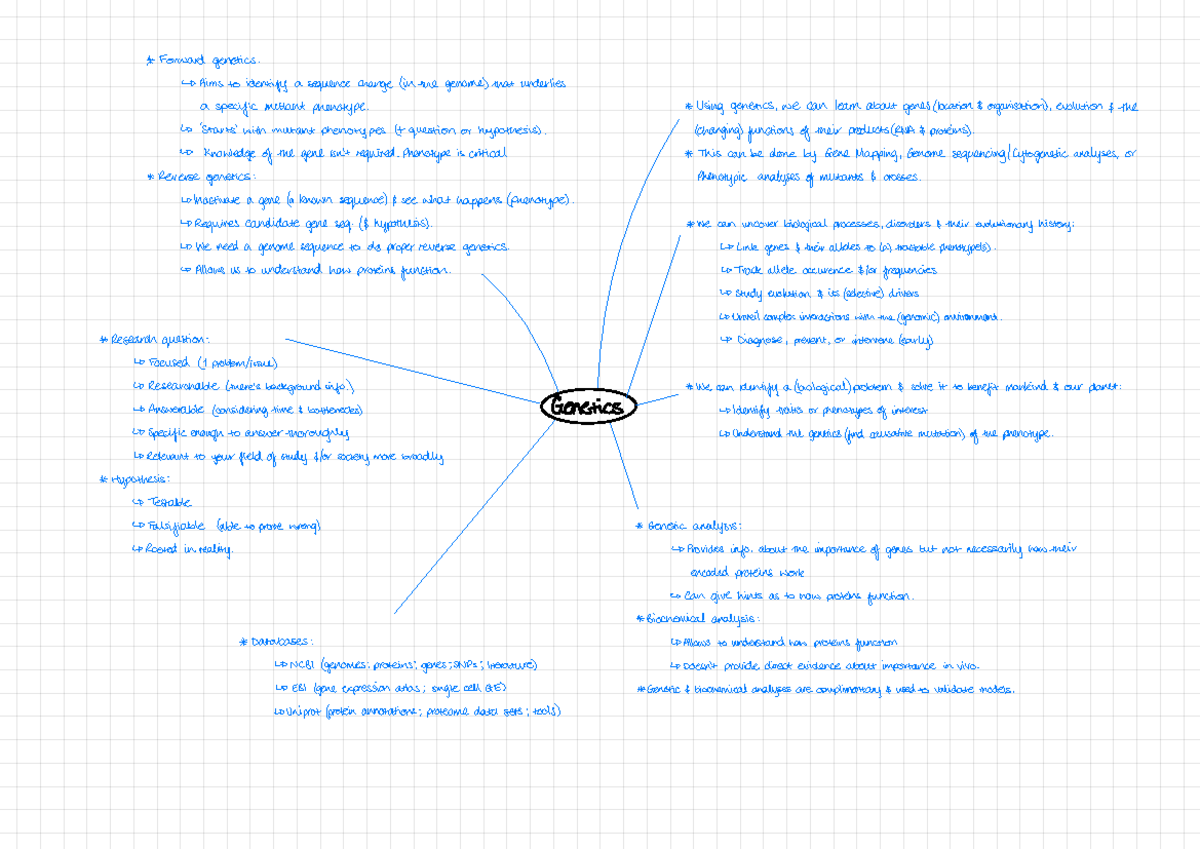 BS31005 Genetics - Mindmaps of lecture notes - * Forward genetics ...
