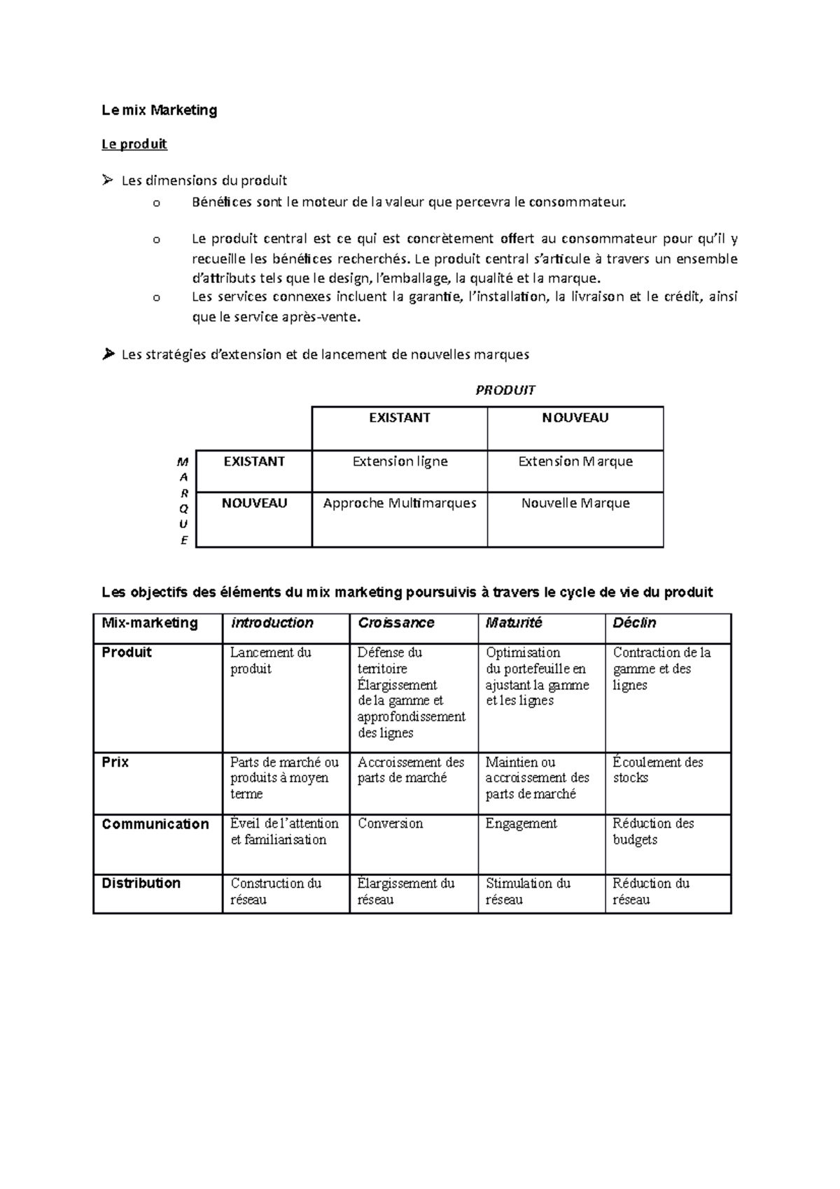 Le mix marketing 4p marketing - Le mix Marketing Le produit Les ...