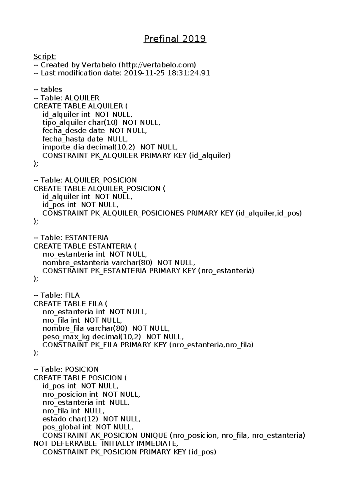 Prefinal 2019 - Prefinal 2019 Script: - Created by Vertabelo (vertabelo) - Last modification ...