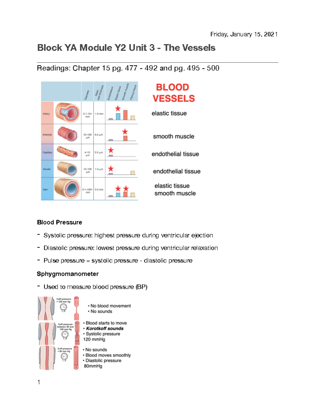 YA Y2 Unit 3 - Lecture notes Block YA - Block YA Module Y2 Unit 3 - The ...