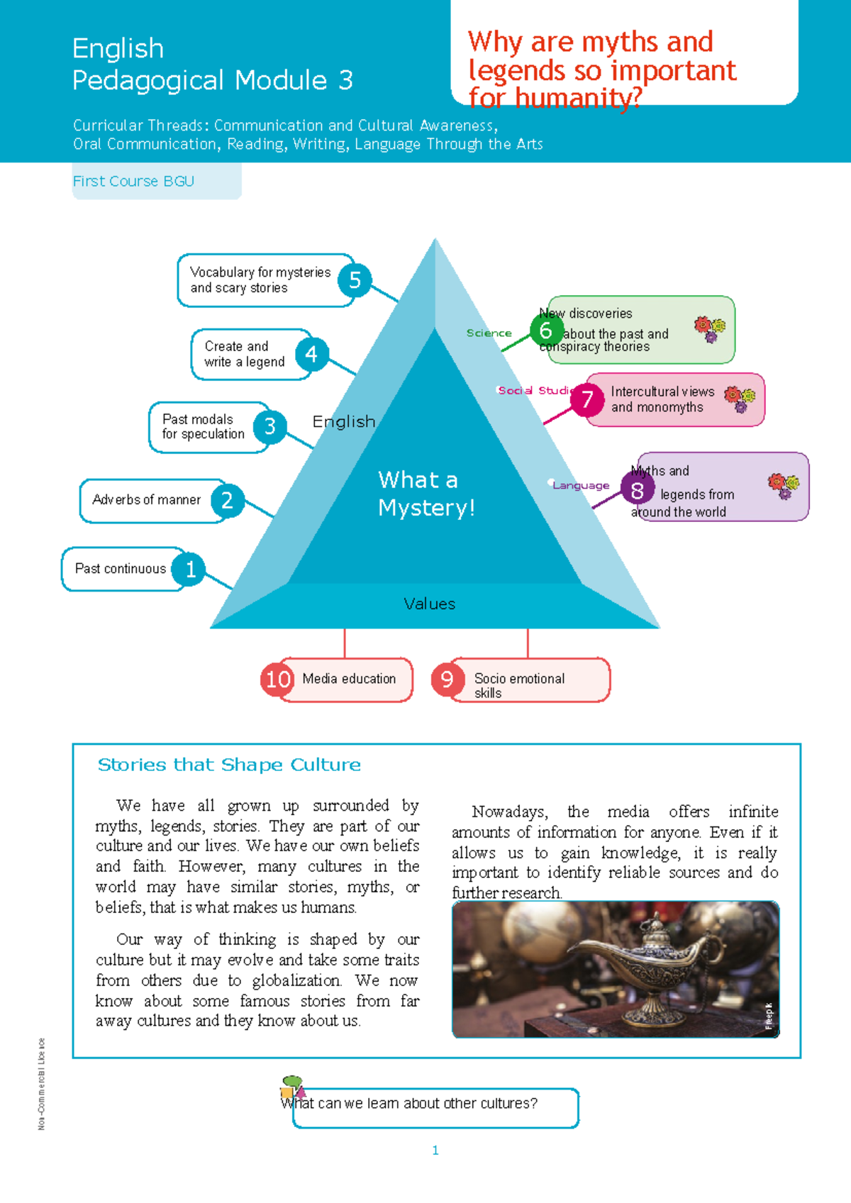Ingles 1 BACH Modulo 3 - copia - Stories that Shape Culture We have all ...