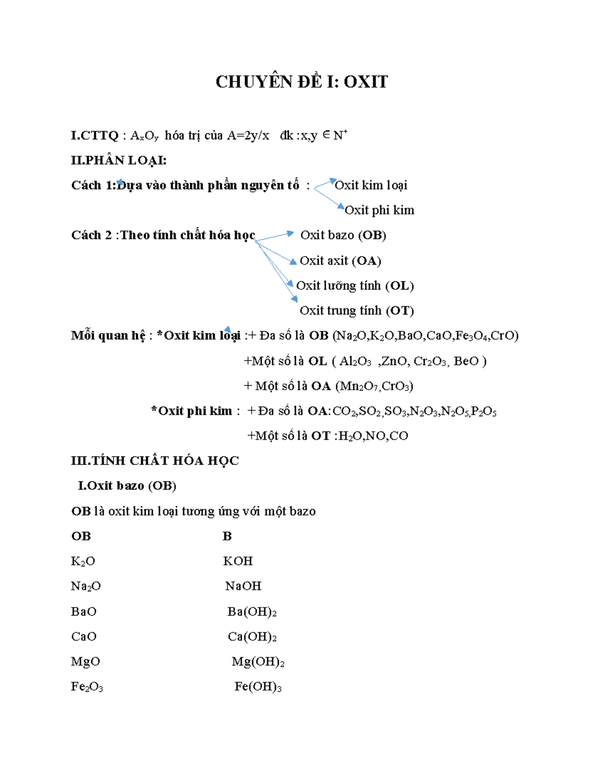 Chuyên ĐỀ I OXIT (ha) - CHUYÊN ĐỀ I: OXIT I : AxOy hóa trị của A=2y/x đk :x,y ∈ N + IIÂN LOẠI ...