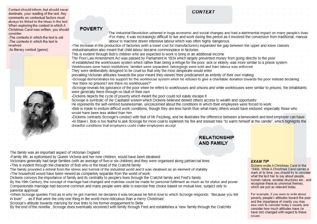 Context - Christmas carol - Context should inform, but should never ...