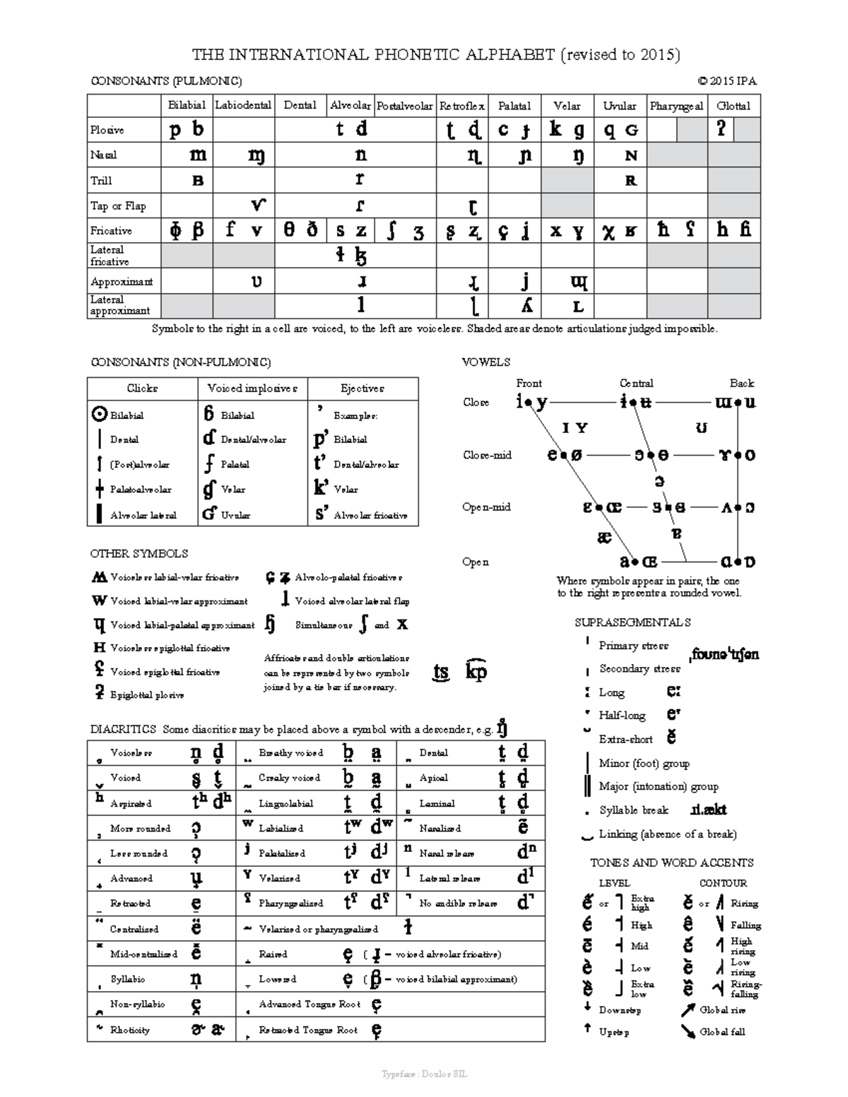 IPA Doulos 2015 - IPA INTERNATIONAL PHONETIC ALPHABET - CONSONANTS ...