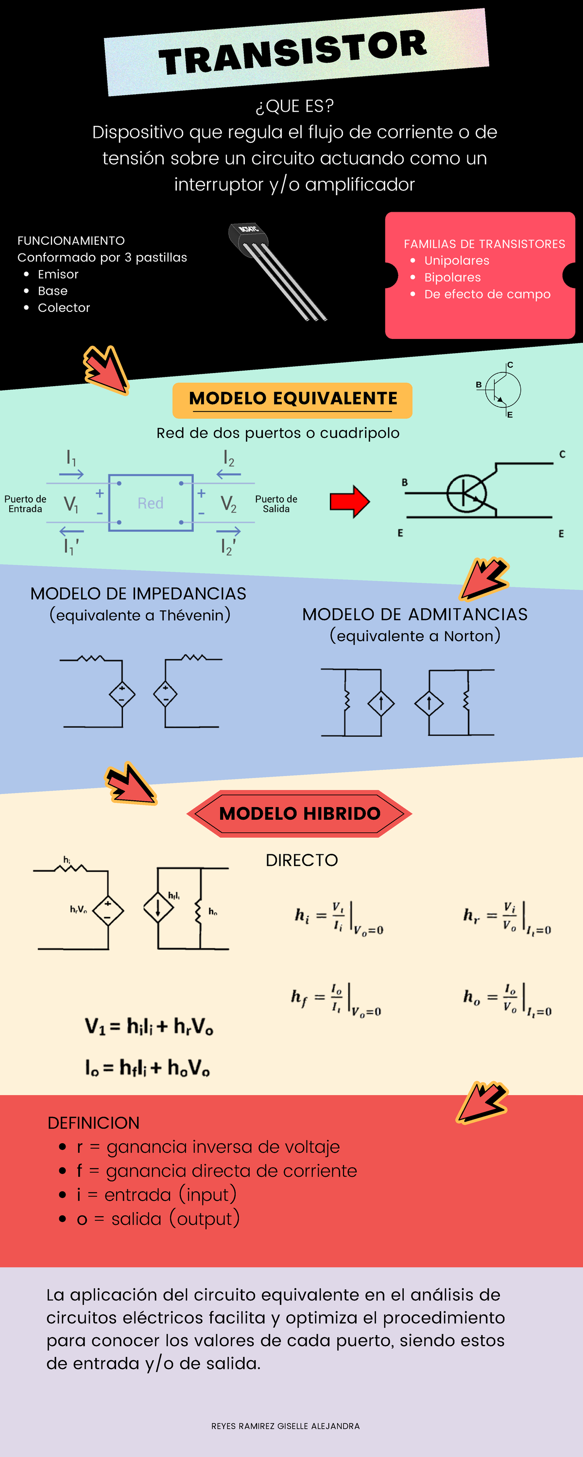 Transistor y sus equivalencias con cuadripolos - TRANSISTOR 123 MODELO ...