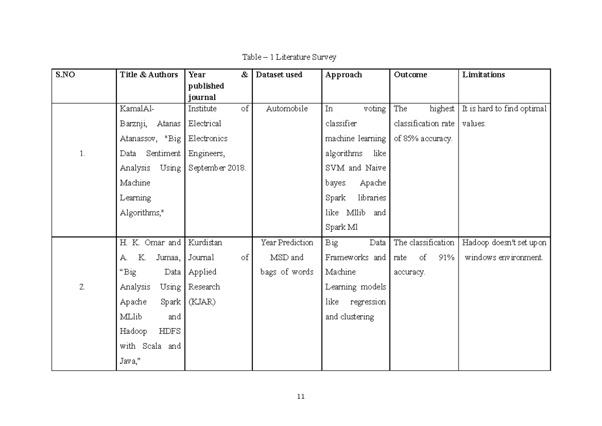 Table - better - Table – 1 Literature Survey S Title & Authors Year ...