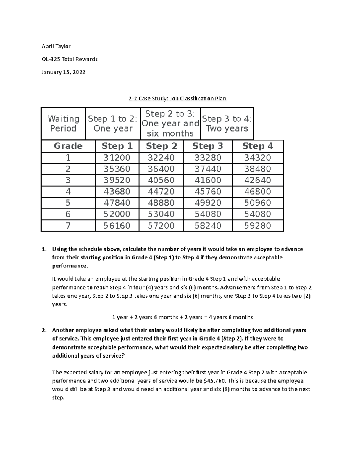 OL-325 Module Two Case Study Job Classification Plan - April Taylor OL ...