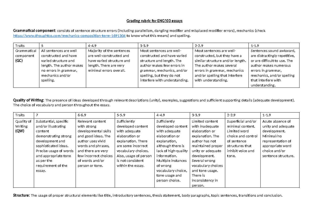 Grading rubric for ENG103 essays - Grading rubric for ENG103 essays ...