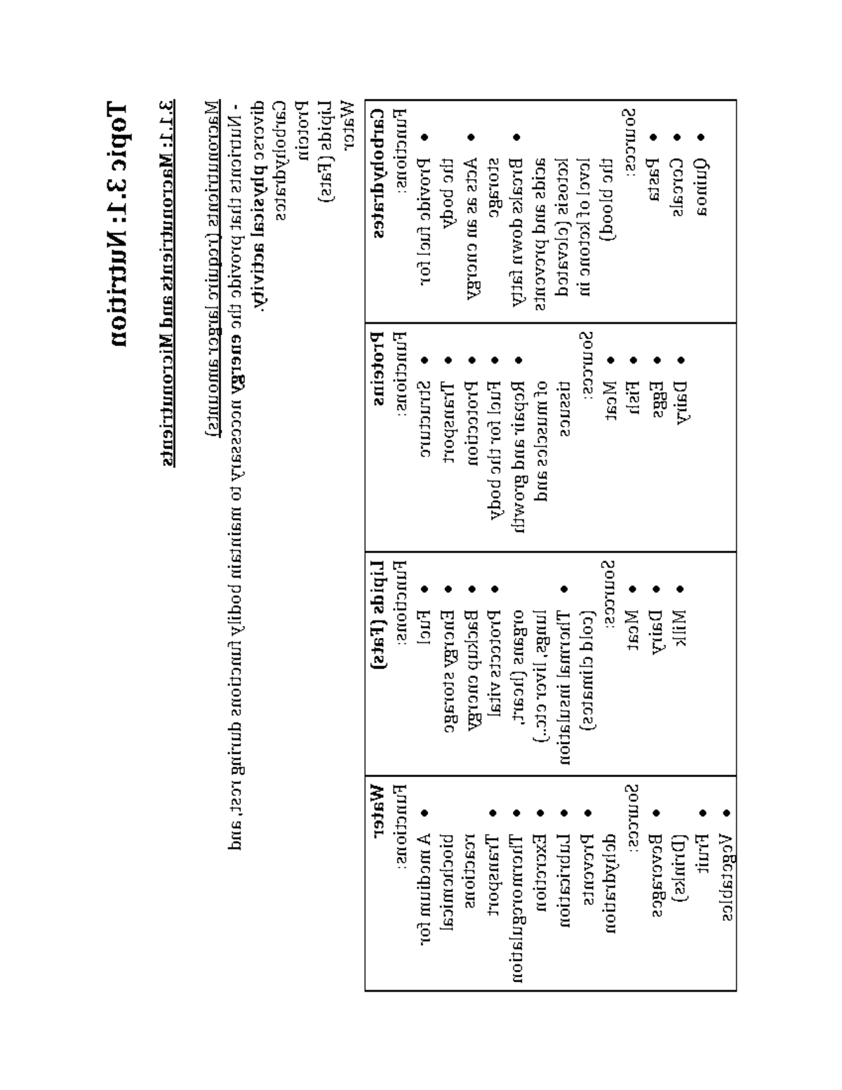 Unit 3- Nutrition Notes - Topic 3: Nutrition 3.1: Macronutrients and ...