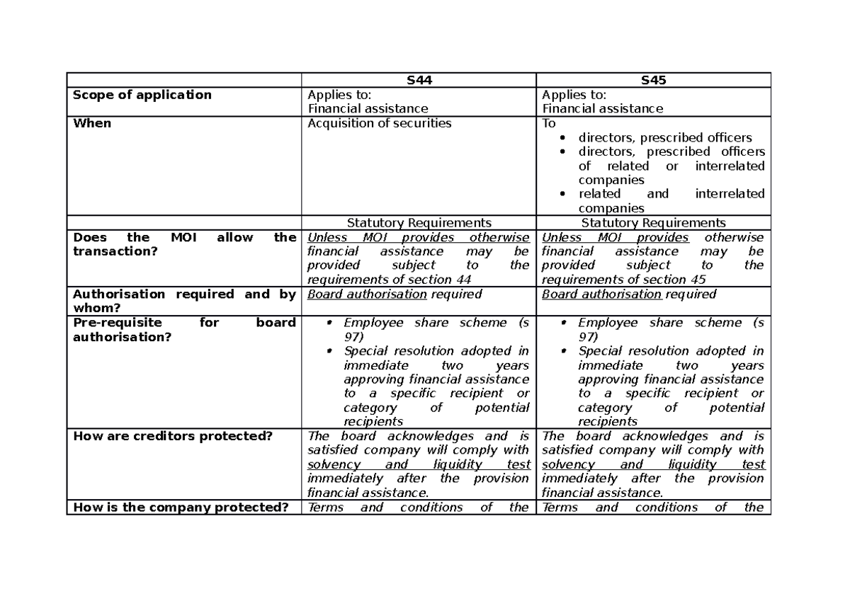 Comparative table S44 and S45 - S44 S Scope of application Applies to ...