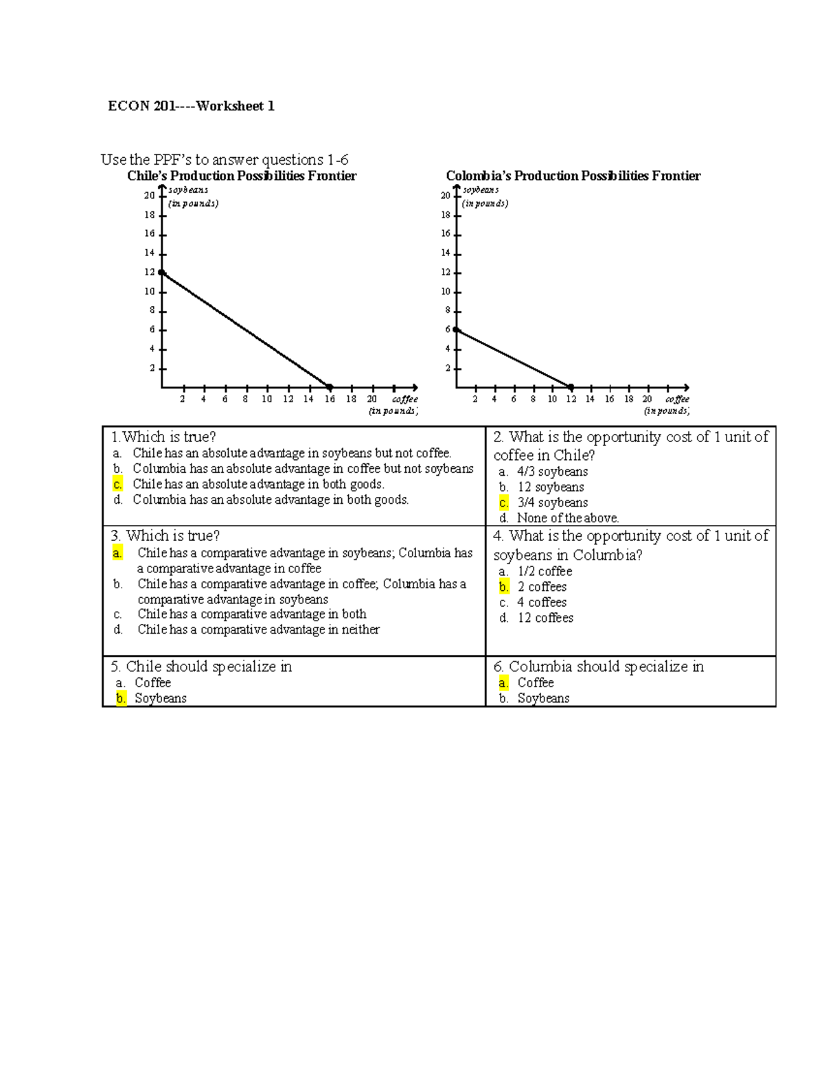Worksheet 1 - Use the PPF’s to answer questions 1-6 ECON 201-Worksheet ...