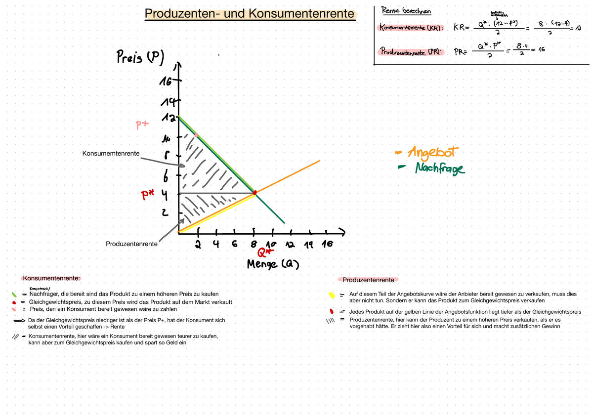 Produzenten-und Kosumentenrente - Produzenten- und Konsumentenrente ...