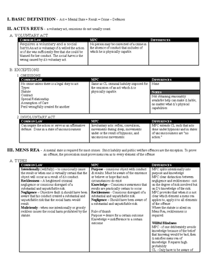 Murder essay template - CHEAT SHEETS IN ACTION MURDER Criminal Homicide ...